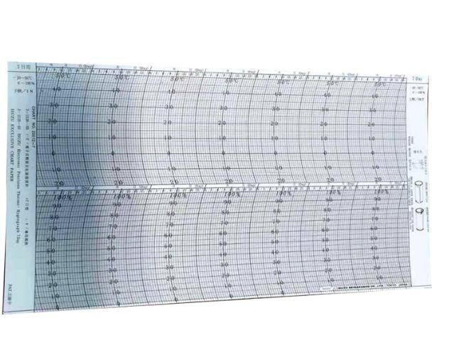ISUZU 20012-7 Temperature and humidity Recording paper Chart paper ...
